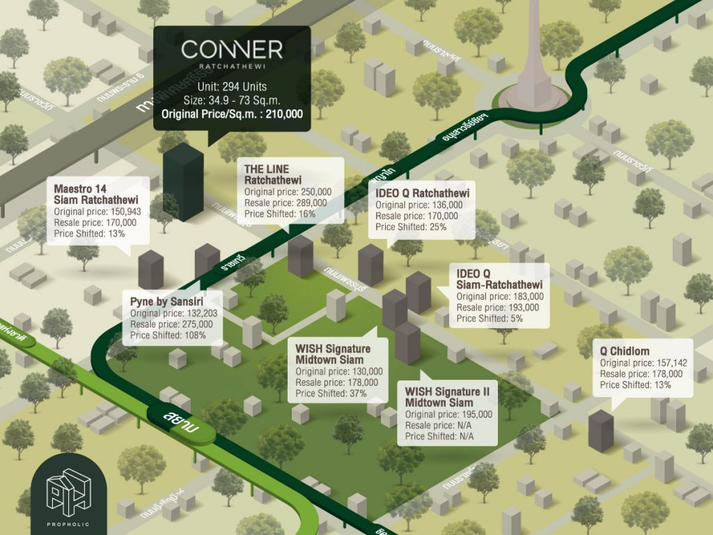 CONNER RATCHATHEWI | propholic.com propholic.com