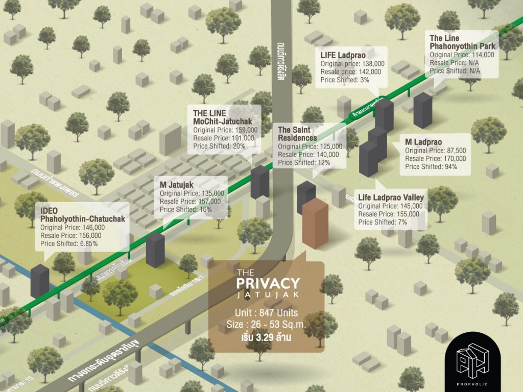 THE PRIVACY JATUJAK | propholic.com propholic.com