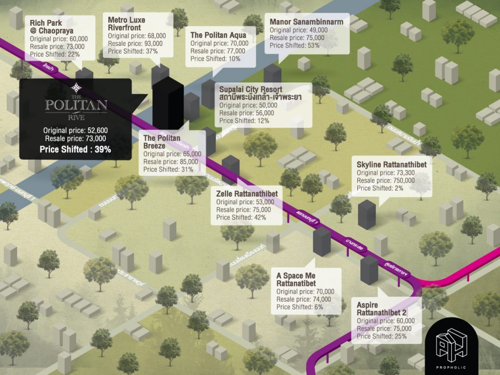 พบความสุขในบริบทใหม่ที่ THE POLITAN RIVE อยู่ริมน้ำสบายตา ใกล้รถไฟฟ้า ...