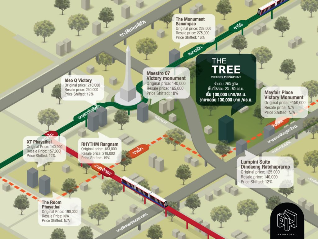 THE TREE VICTORY MONUMENT คอนโดดีไซน์ล้ำ ยกระดับนิยามใหม่ให้ย่าน ...