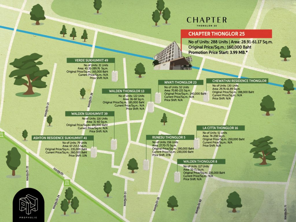 Chapter Thonglor 25 | propholic.com Chapter Thonglor 25 ให้คุณได้ ...