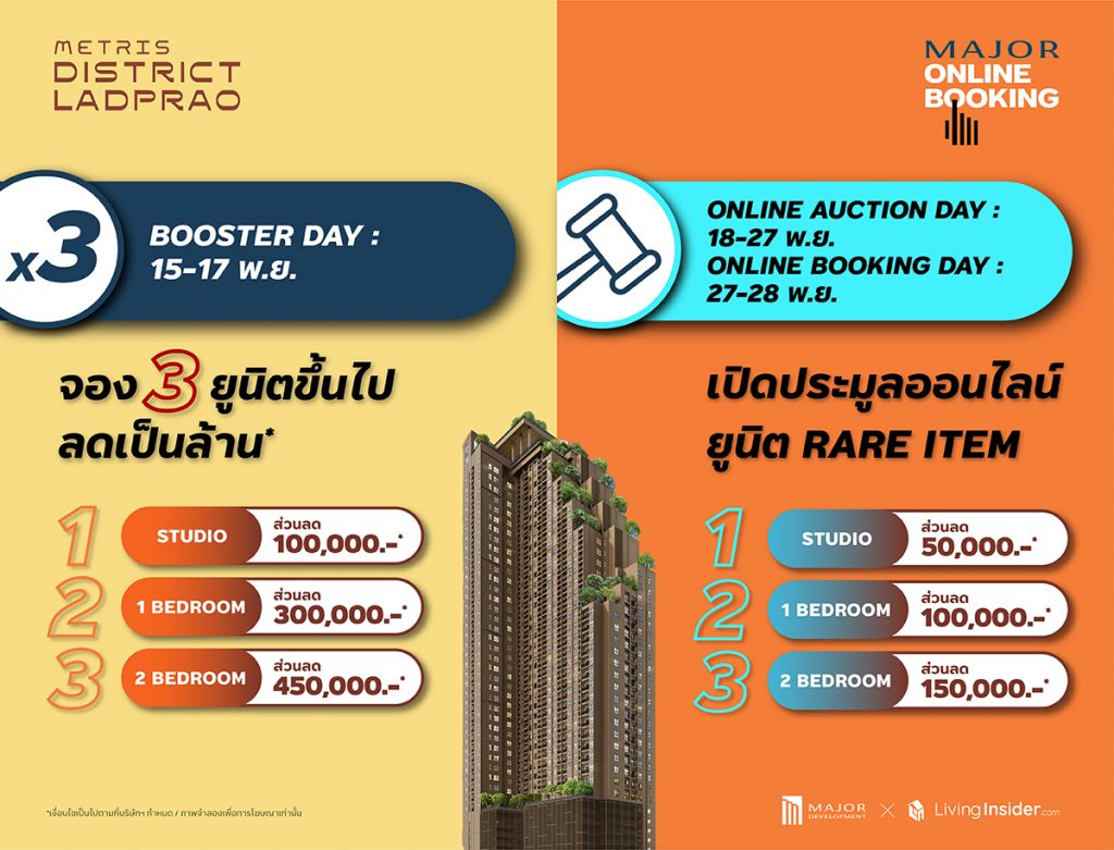 ได้เวลา Restart การช้อป! กับการเปิดตัวคอนโดใหม่จากค่ายเมเจอร์ Metris District Ladprao คอนโดใหม่ ...