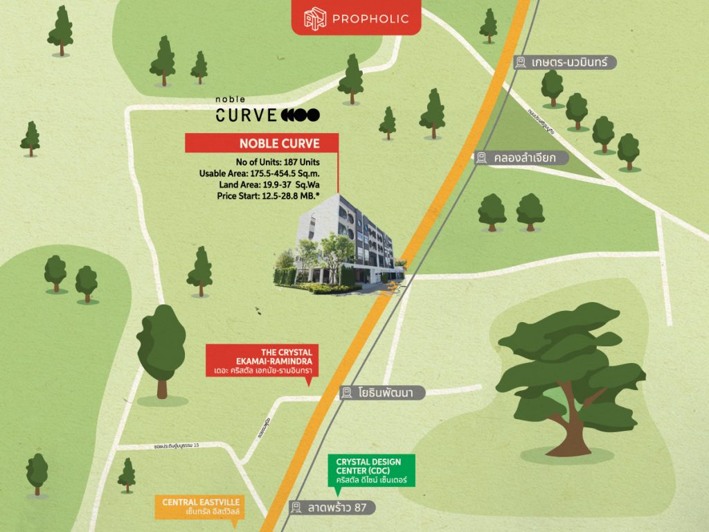 Noble Curve | propholic.com รีวิว Noble CURVE บ้านแนวคิดใหม่ 4 ชั้น พื้นที่ใช้สอยเยอะ ที่เดียว ...