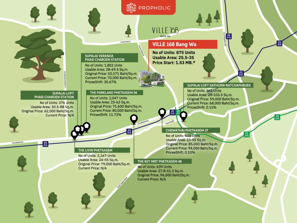 ViLLE 168 Bang Wa | propholic.com ViLLE 168 บางหว้า สไตลิสต์คอนโด ราคา ...