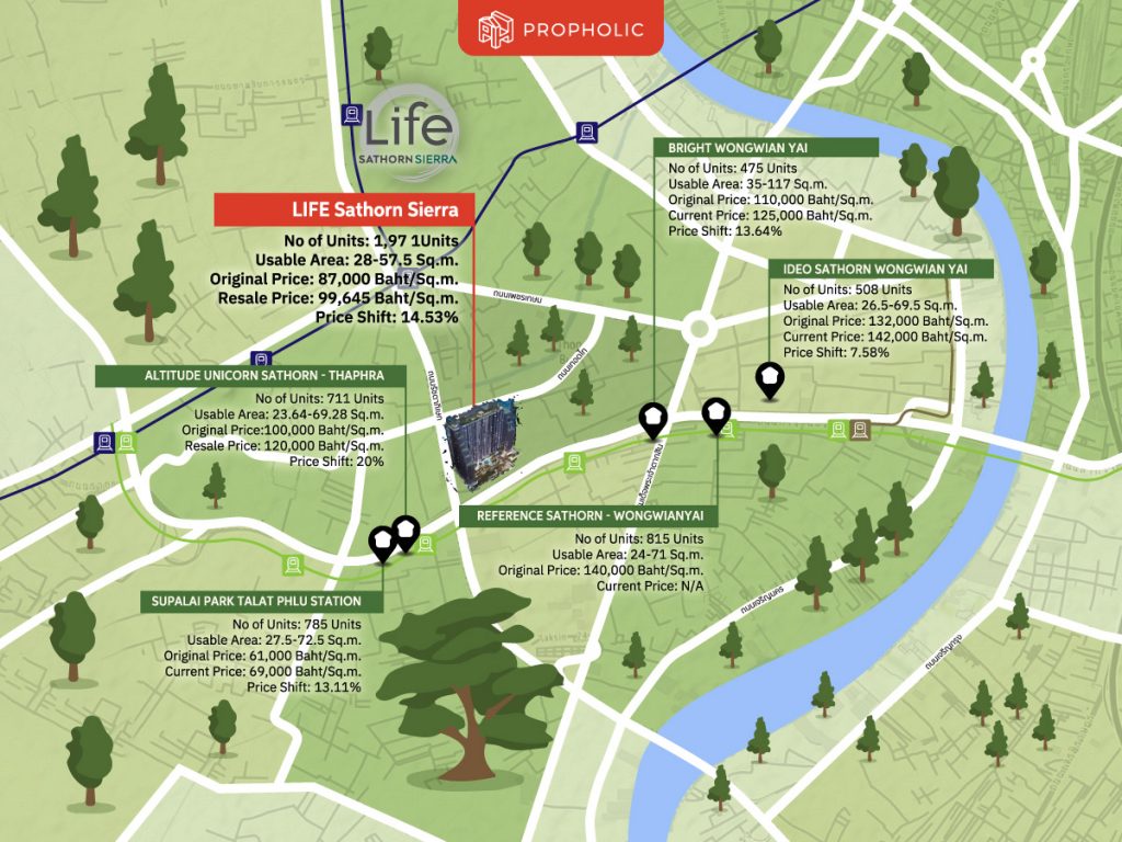 LIFE Sathorn Sierra | propholic.com เติมเต็มชีวิตเมือง ด้วยพื้นที่สี ...