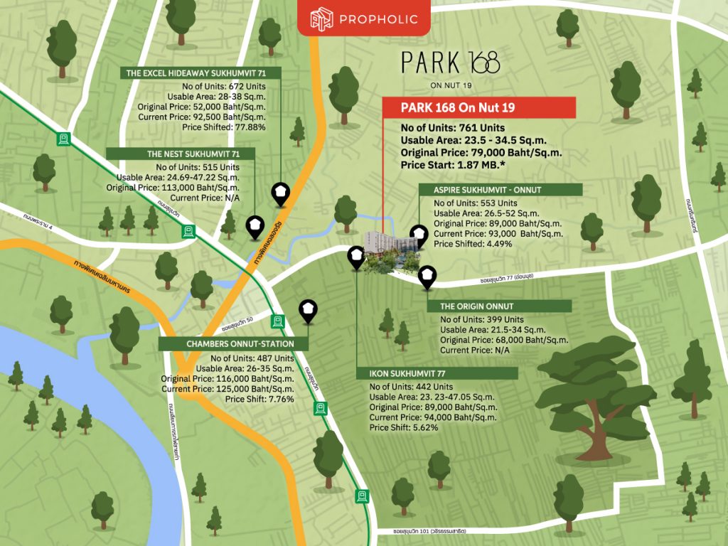 Park 168 Onnut 19 | propholic.com ละมุน มินิมอล ดีไซน์ญี่ปุ่น “PARK 168 ...